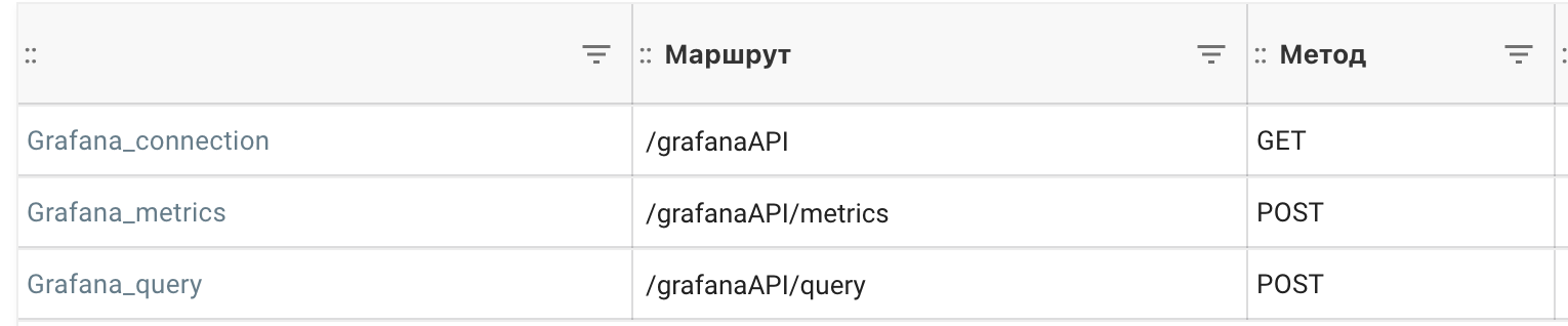 Grafana