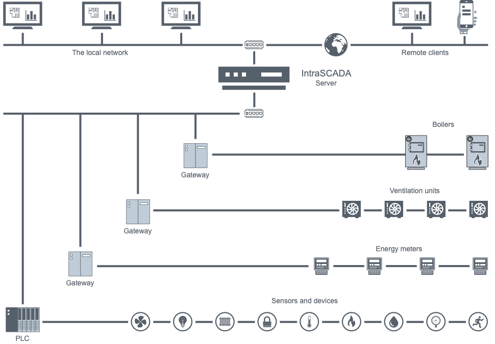 IntraSCADA - Documentation